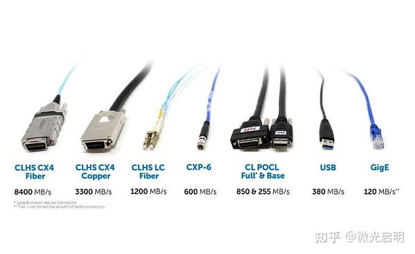 关于CLHS接口 - 知乎