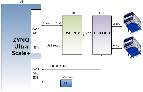 【FPGA ZYNQ Ultrascale+ MPSOC教程】2.硬件原理图介绍 - 知乎