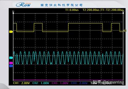 QPSK/DQPSK 调制解调系统仿真 - 知乎