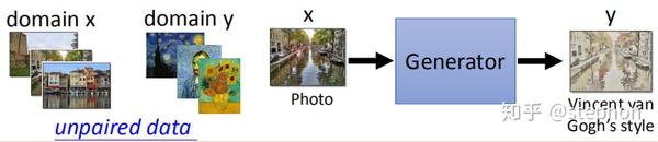 Generative Model Summary - 知乎
