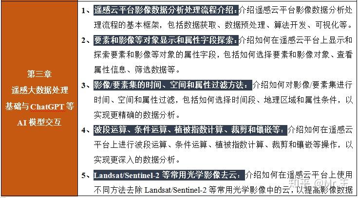 Gpt 模型支持下的 Python Gee遥感云大数据分析、管理与可视化技术及多领域案例实践应用 知乎 4782