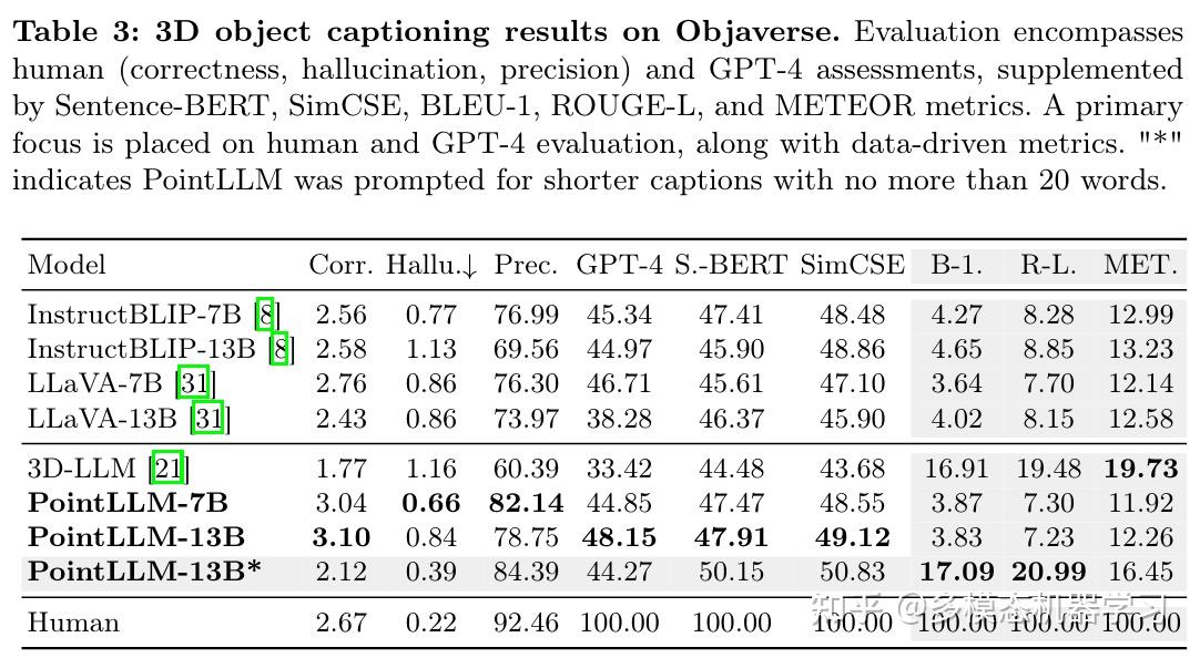 港中文、上海AI Lab与浙大重磅推出PointLLM：大语言模型再升级，强势赋能点云理解！- ECCV 2024 - 知乎