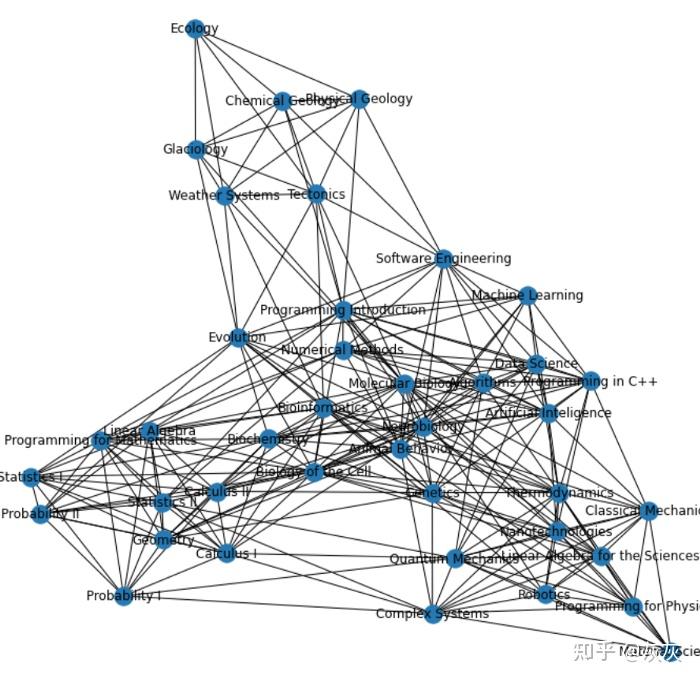 图的networkx着色 - 知乎