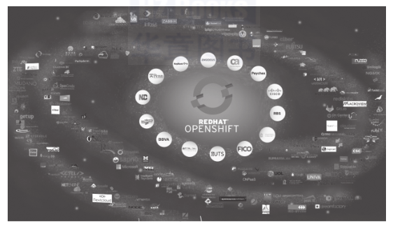 《OpenShift云原生架构：原理与实践》第一章：企业级PaaS平台OpenShift - 知乎