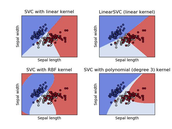 搬运系列：SVM、核函数、SVR - 知乎