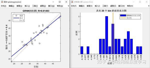 广义回归神经网络GRNN回归预测-MATLAB代码实现 - 知乎