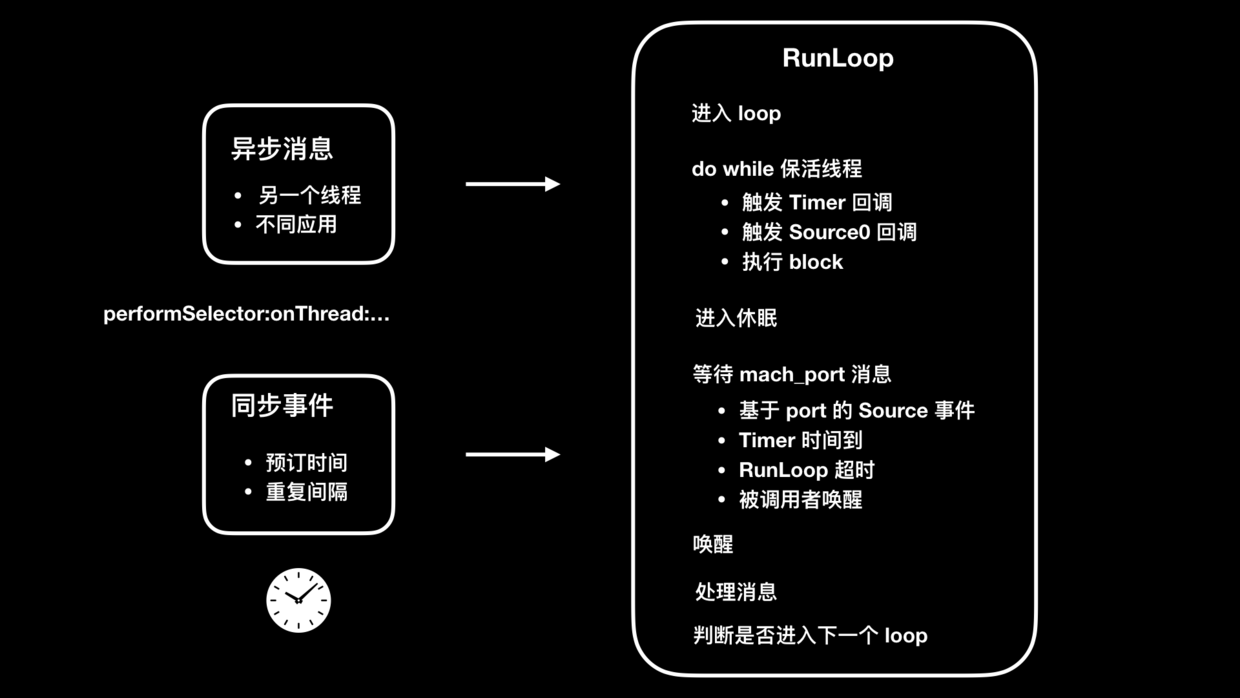 iOS——解密RunLoop原理 - 知乎