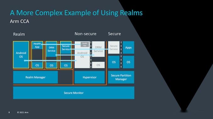 Arm架构升级，v9与v8版本有何差异？ - 知乎