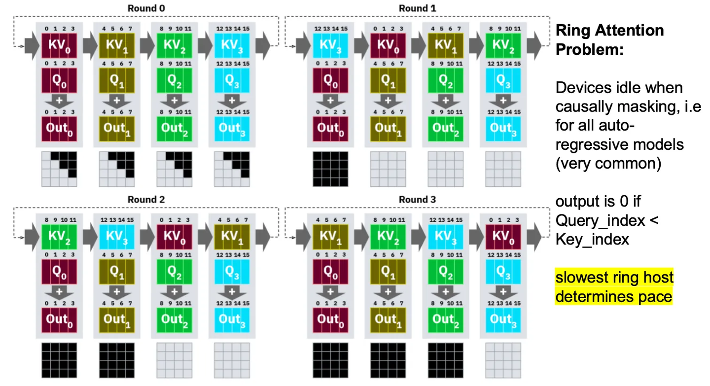 Ring Attention - 知乎