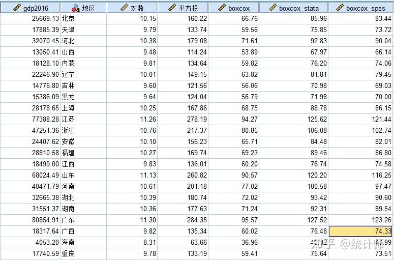 在SPSS中进行BOX-COX转换 - 知乎