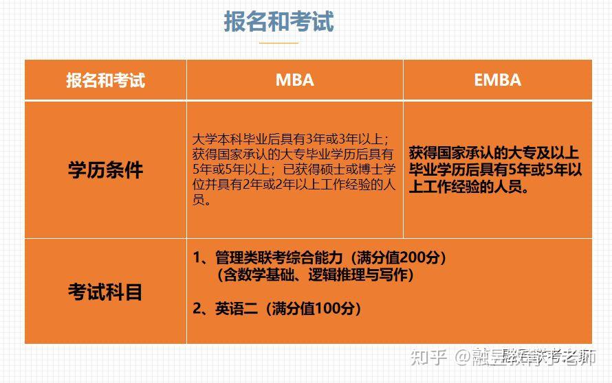 收藏 | 武大、华科、财大三校MBA/EMBA项目2024招生数据对比 - 知乎