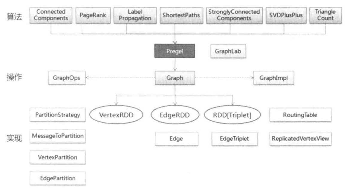 Spark GraphX处理社区发现实例剖析 - 知乎