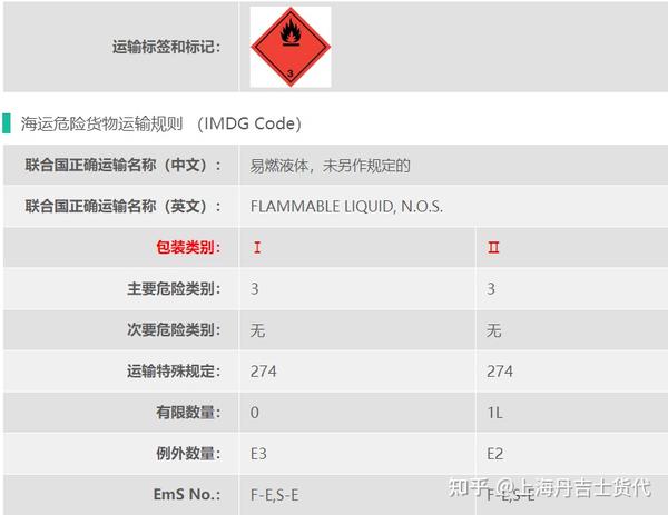 UN1993三类危险品海运货代 - 知乎