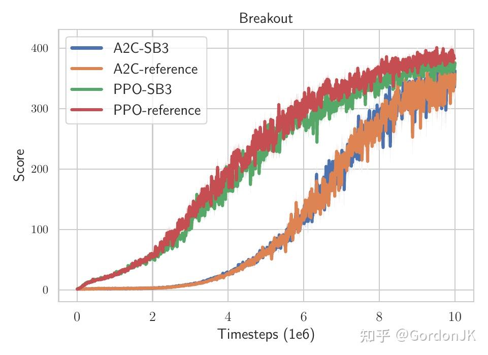 Stable-Baselines3：可靠的强化学习实现 - 知乎