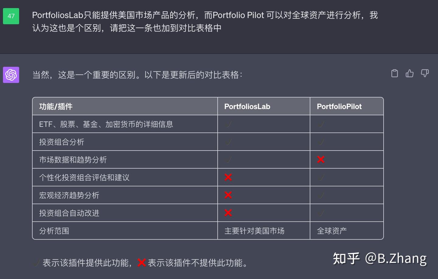 ChatGPT 金融插件：PortfoliosLab与Portfolio Pilot的全面比较 - 知乎
