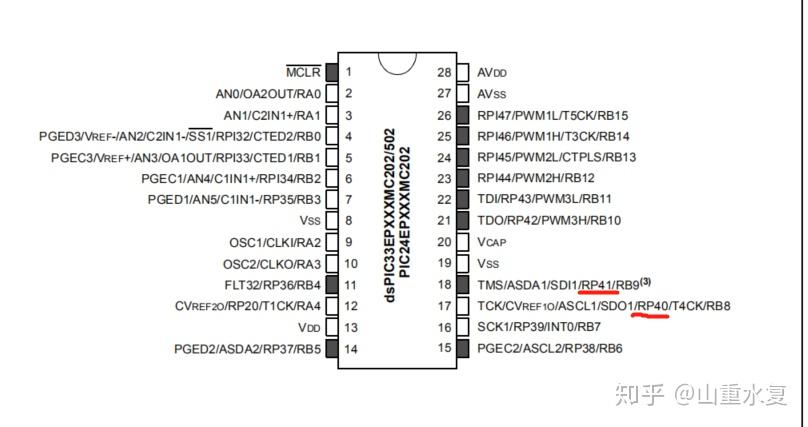 【dsPIC33】UART收发数据 - 知乎