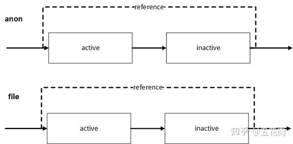 内存管理特性分析（十八）：MGLRU(Multi-Gen LRU)技术原理分析 - 知乎