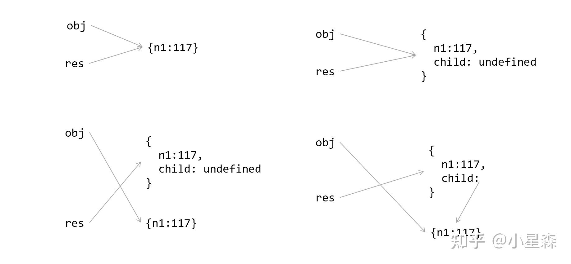 Javascript 变量声明详解 知乎