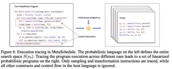 MetaSchedule论文——Tensor Program Optimization with Probabilistic Programs - 知乎