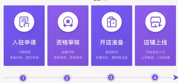 泛付PanPay干货：手把手教你天猫国际开户 - 知乎