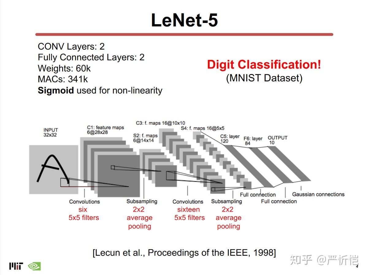 MIT的DNN硬件加速器教程（二）流行的DNN和数据集 - 知乎
