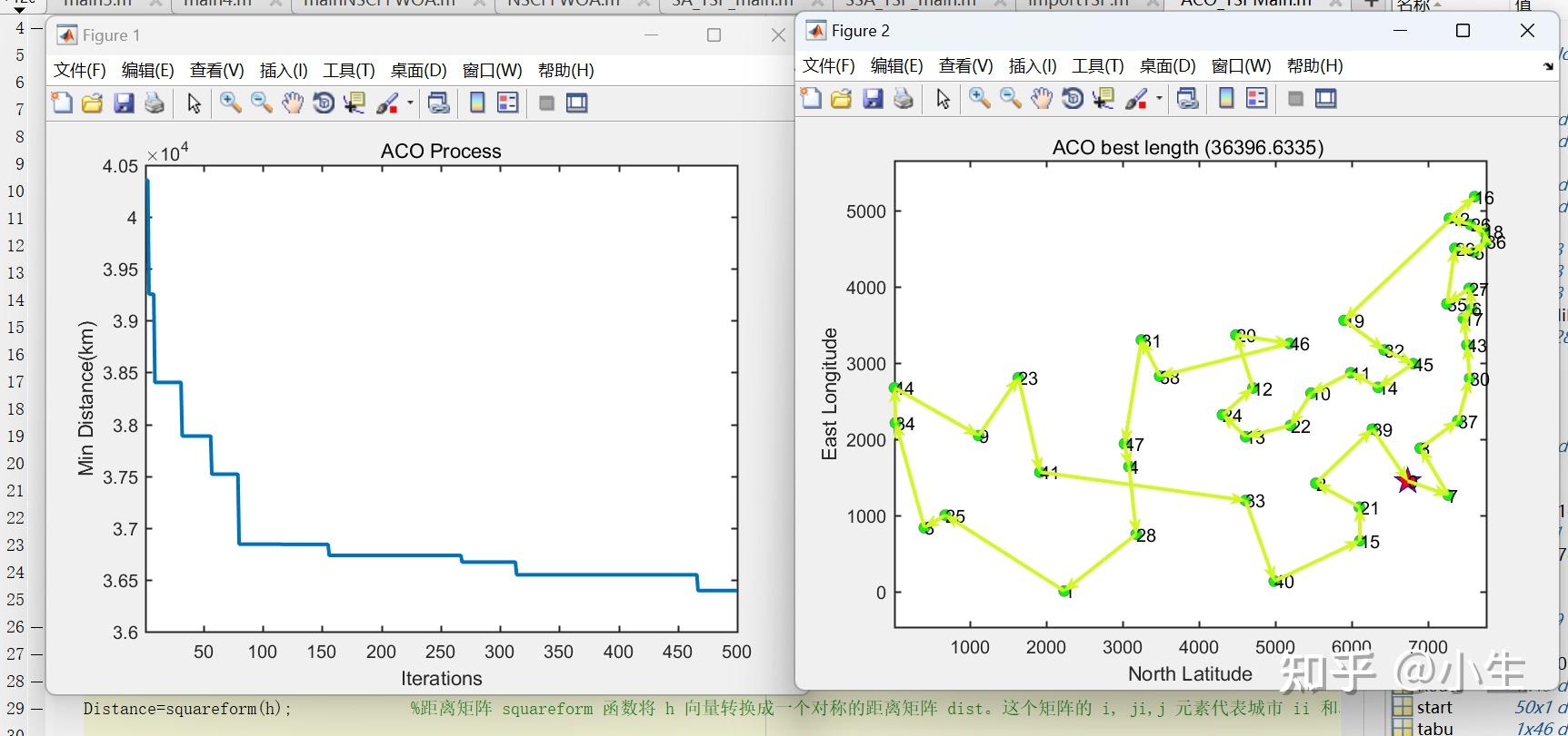 ACO蚁群算法优化解决TSP问题（地图可以更改）Matlab - 知乎