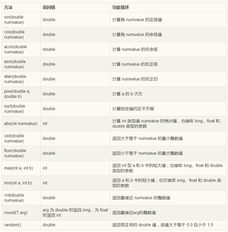 java.lang 包简介 - 知乎