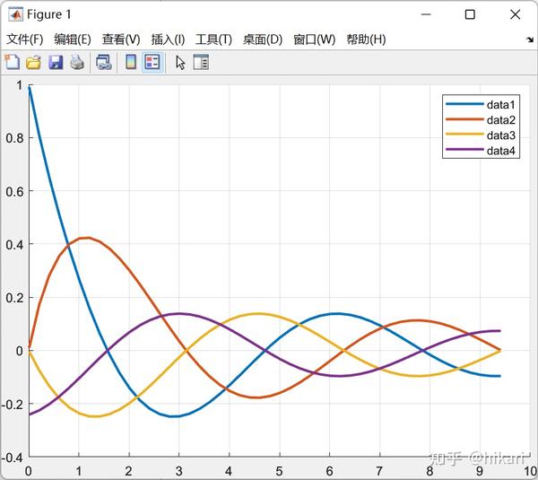 MATLAB | 老版本如何更加优雅的调整子图空隙，去除白边？ - 知乎