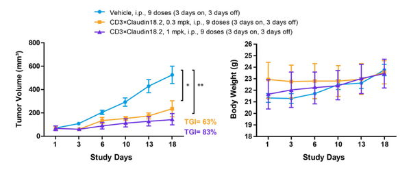 CD3：双抗领域黄金靶点解读 - 知乎
