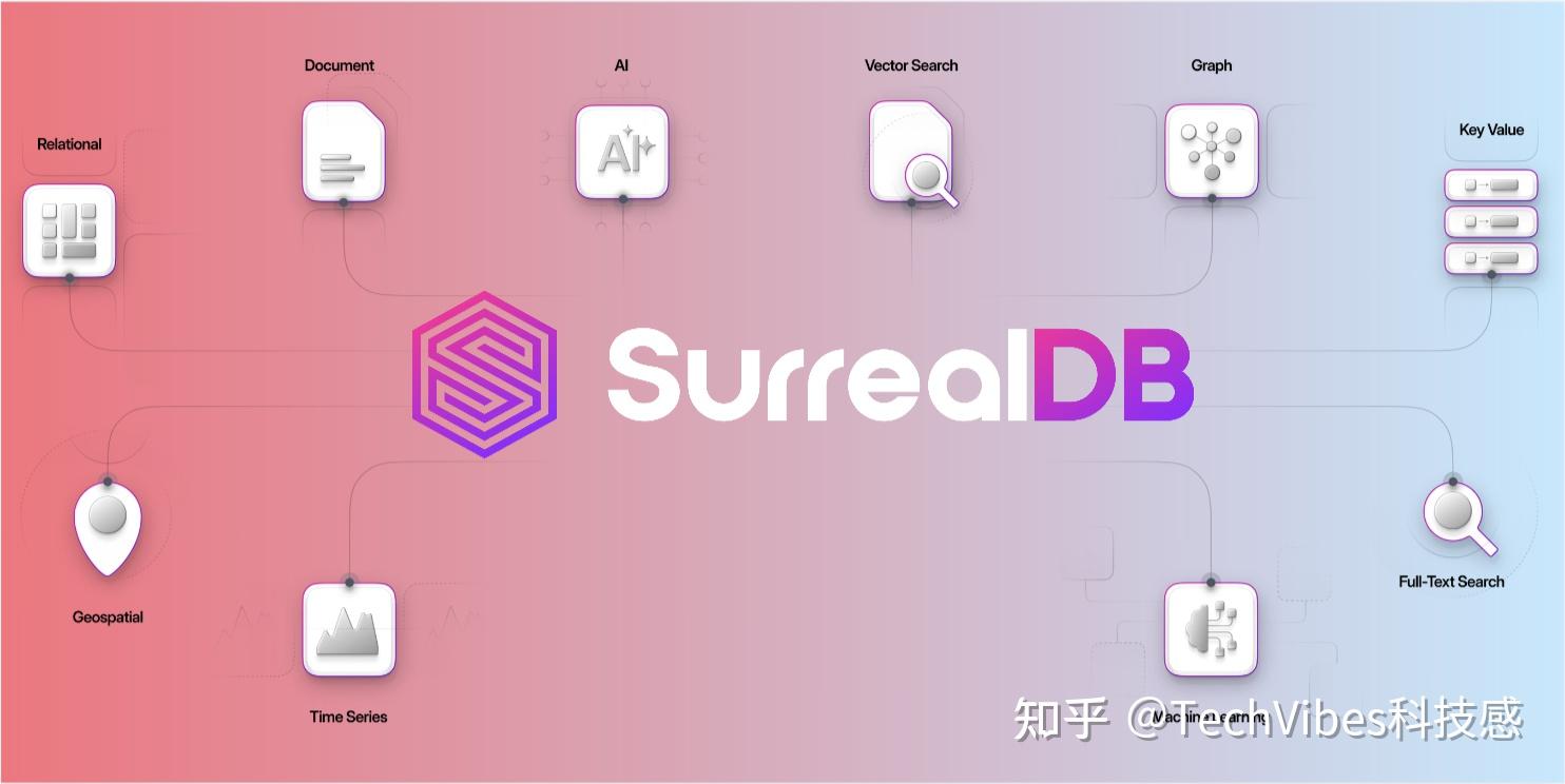 SurrealDB：一个Rust全模态数据库，志在颠覆传统复杂架构！发布2.2.0版本 - 知乎