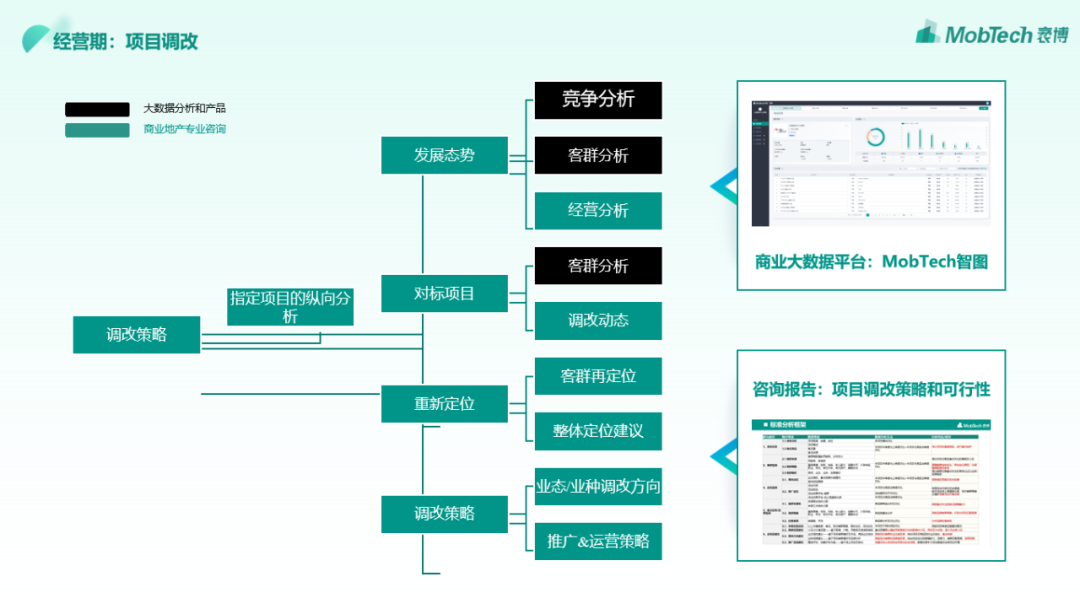 MobTech商业更新数字赋能论坛，大数据推动存量商业迭代升级 - 知乎
