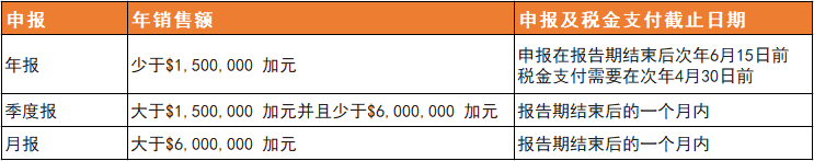 加拿大GST/PST/HST详解 - 知乎