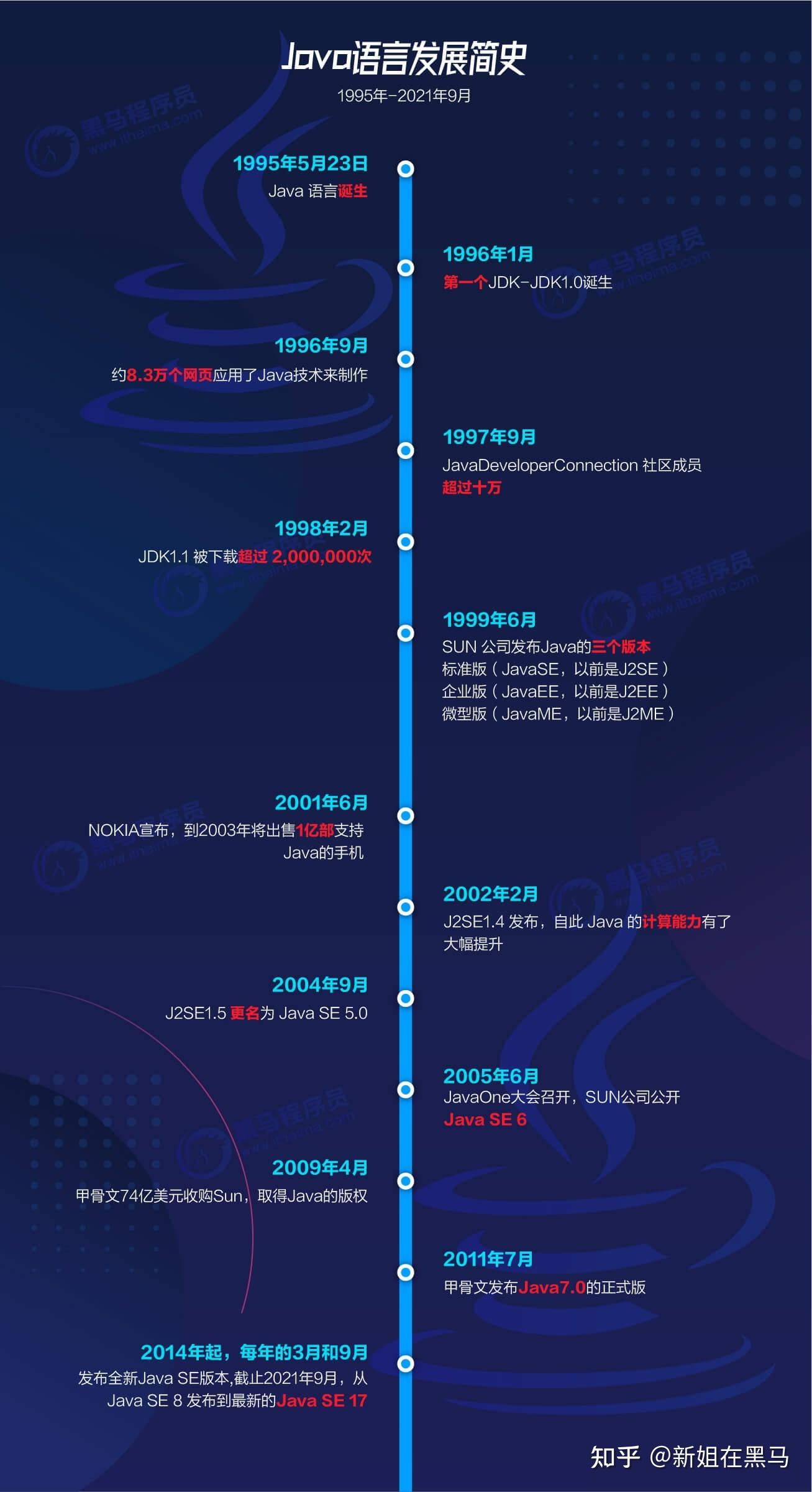 Java基础教程001-Java语言入门 - 知乎