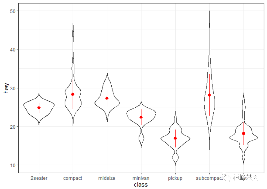 FigDraw 11. SCI 文章绘图之小提琴图 (ViolinPlot) - 知乎