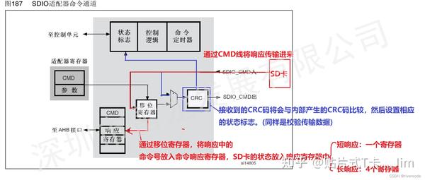 SD NAND 的 SDIO在STM32上的应用详解(中篇） - 知乎