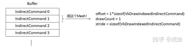 天刀手游中的GPU Driven流程和Draw Instanced Indirect - 知乎