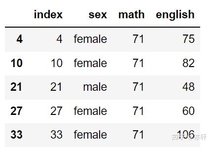 如何利用pandas进行数据查询（筛选） - 知乎