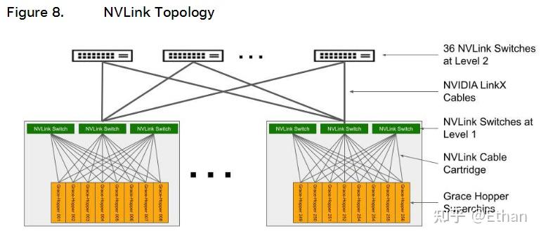 NVIDIA BlueField-3和ConnectX-7 - 知乎