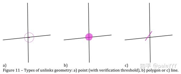 The Space Syntax Toolkit|QGIS中集成空间句法 - 知乎