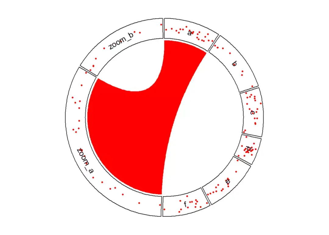 用circlize包绘制circos-plot - 知乎