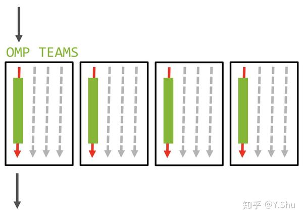 [编程实践] OpenMP 与 NVIDIA - 知乎