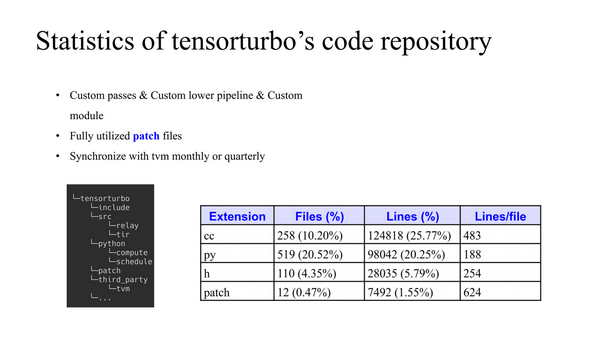 希姆计算：基于 TVM 的 DSA AI 编译器构建 - 知乎