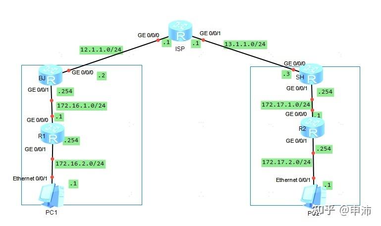 华为ENSP IPsec ESP静态实验 - 知乎