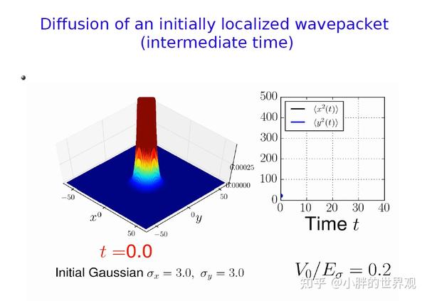 Anderson localization - 知乎