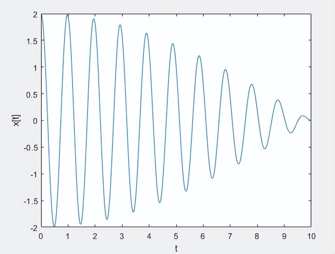 一文读懂混叠、泄露、栅栏现象 - 知乎