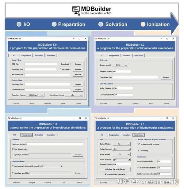 MDBulider，它教你跑好模拟 - 知乎