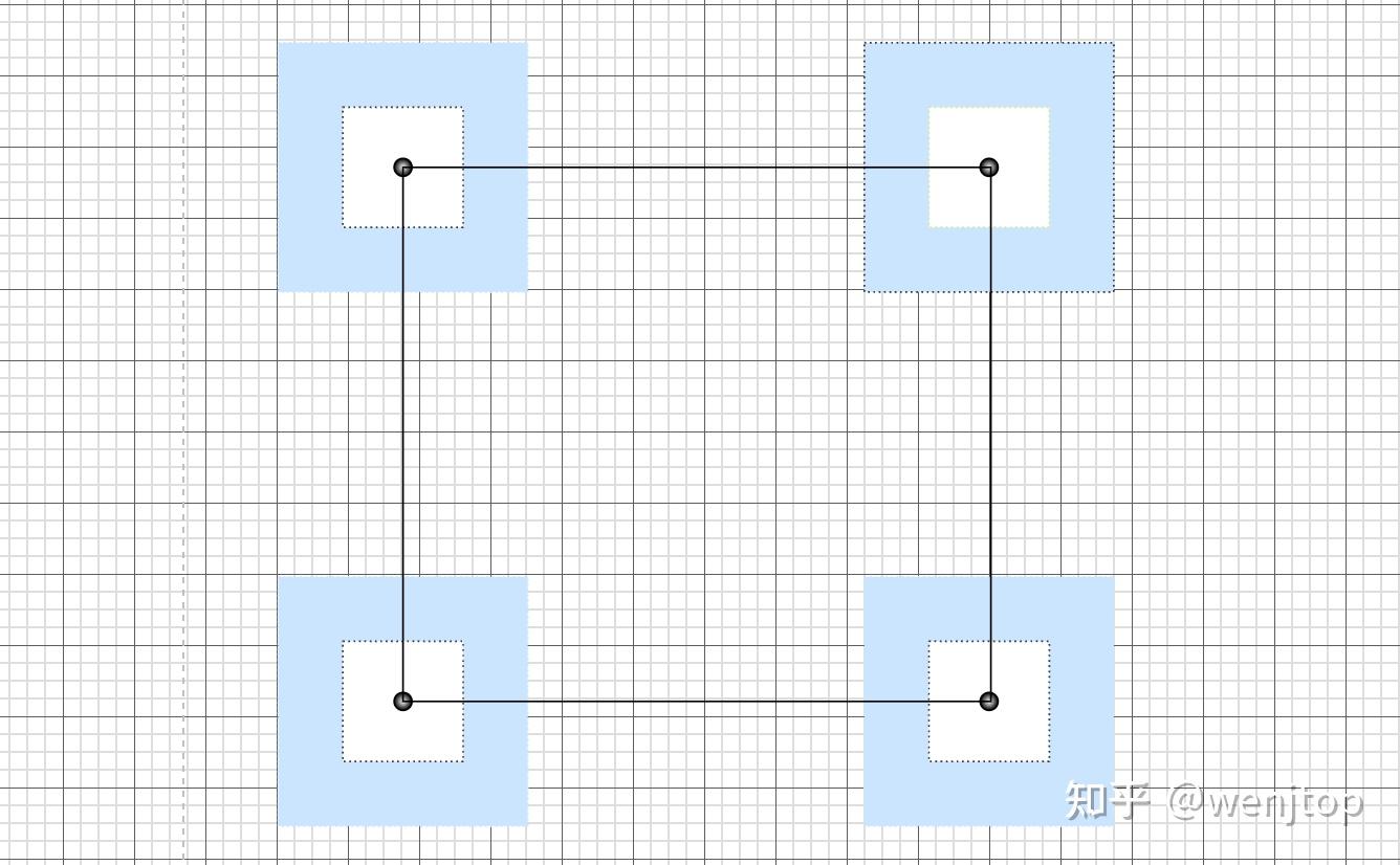 一篇文章讲清楚DETR系类 ｜ DETR｜DINO｜RT-DETR｜D-FINE ｜ DEIM ｜ DEIM V2｜目标检测 ｜实时检测 ...