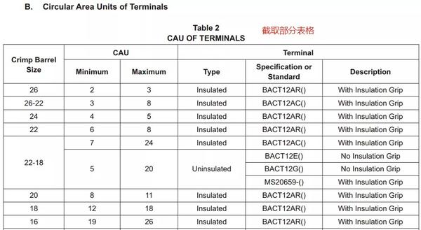 压接尺寸的确定 - 知乎