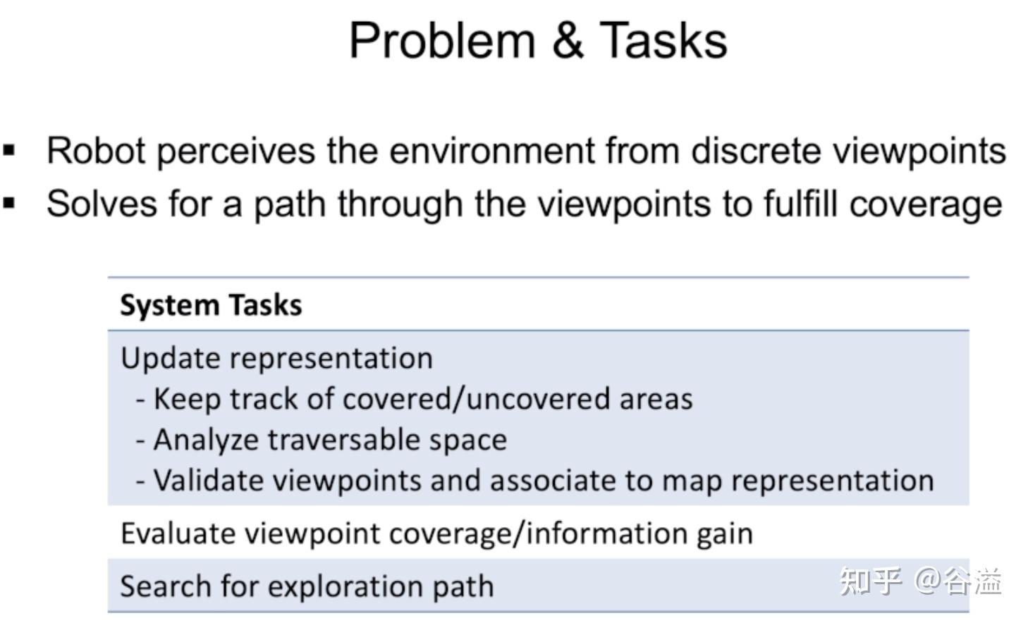 Open-source Navigation Autonomy Stack - 知乎