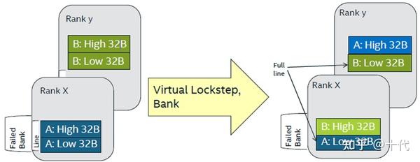 关于RAS memory 的家族技能之ADDDC - 知乎